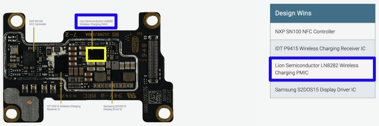 Founding the Future: Highlights from the First Cohorts of the CITRIS ...